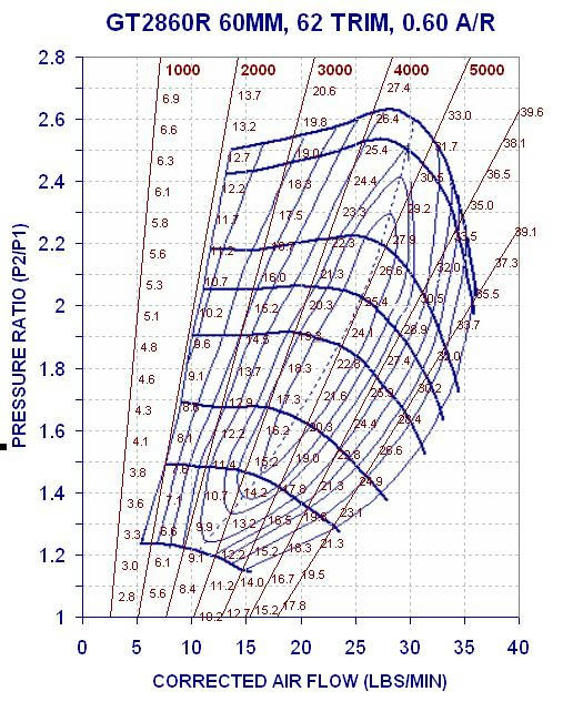 check out this compressor map and tell me what you think | VW Vortex ...
