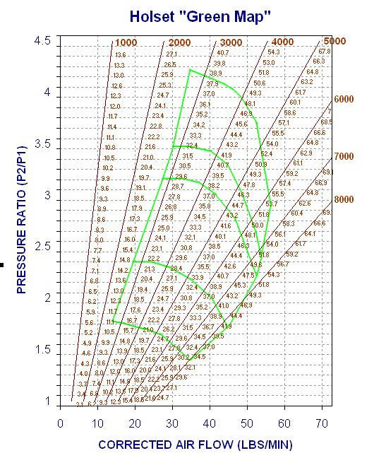 Mira este mapa del compresor y dime qué piensas | Page 7 | VW Vortex ...