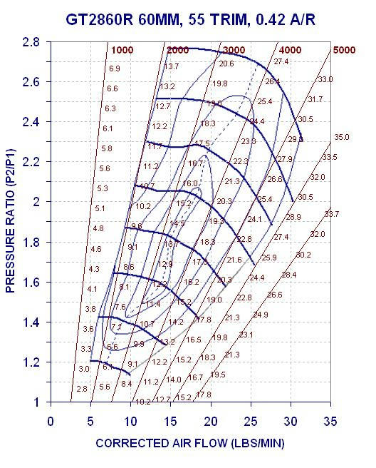 check out this compressor map and tell me what you think | Page 2 | VW ...